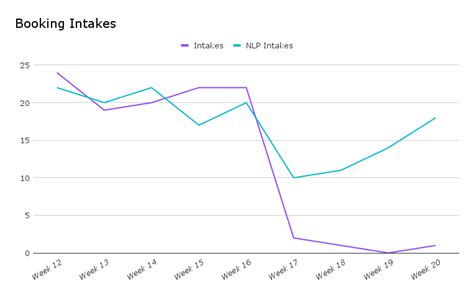 Improving Your Pricing With Nlp Quibble