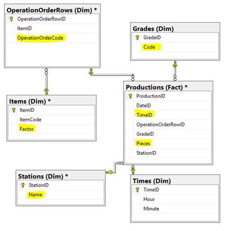 Sql Server Sum With Calculated Filed Dax Query Stack Overflow