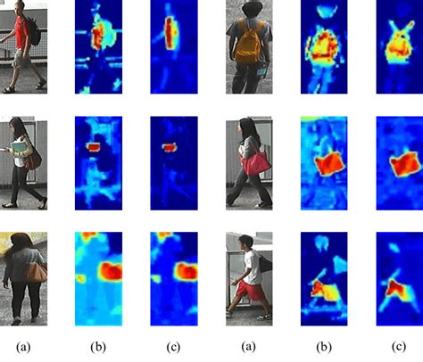 Visualization Of Different Types Of Conv1 Attention Features A Raw Download Scientific