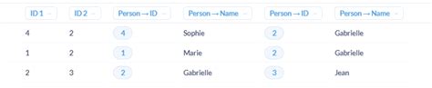 Customizing Columns Name On Aliased Table Bug Reports Metabase