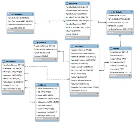 INFO 639 01Database Design Development SarielSalad
