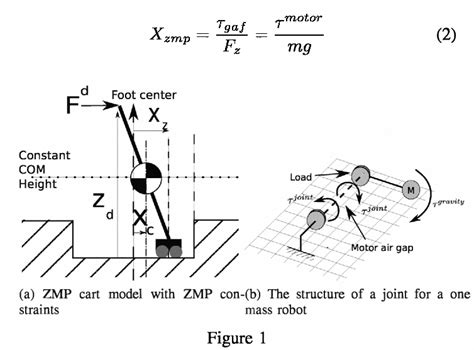 Figure 1 From Maintaining Floor Foot Contact Of A Biped Robot By Force Constraint Position