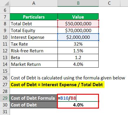 WACC Formula Calculator Example With Excel Template