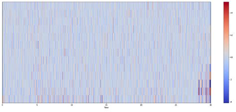 Mfccs With Python Aaa All About Ai