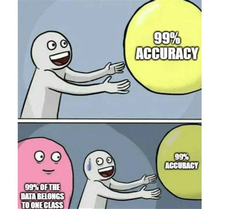 Ranjima Rajesh On Linkedin Machinelearning Datascience Ai Modelevaluation Imbalanceddata