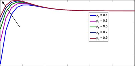 Velocity Profiles For Various Values Of Porous Permeability Parameter