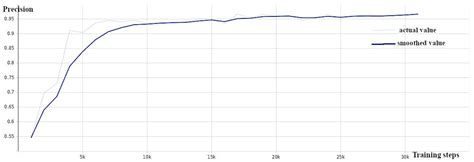 Evaluation Of Inference Performance Of Deep Learning Models For Real Time Weed Detection In An