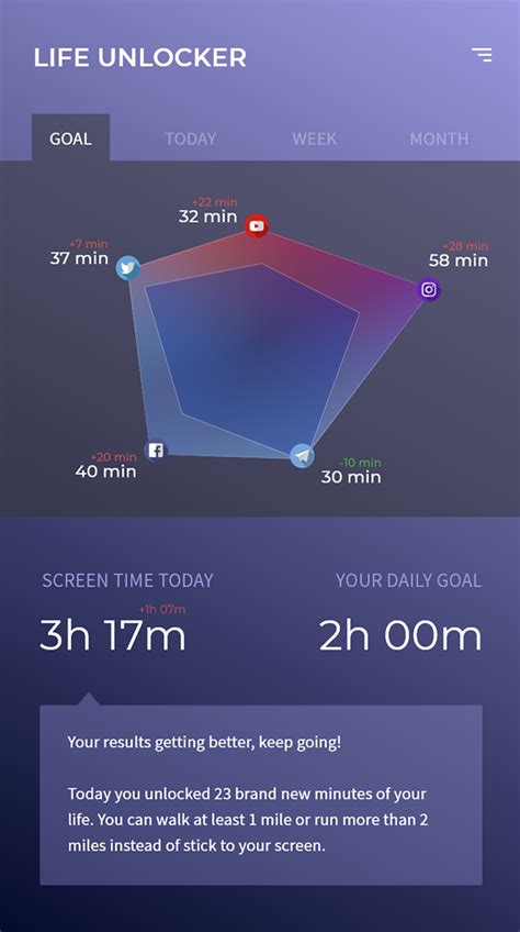 Screen Time Monitoring App On Behance