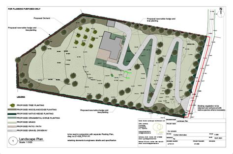 Landscape Planning Template