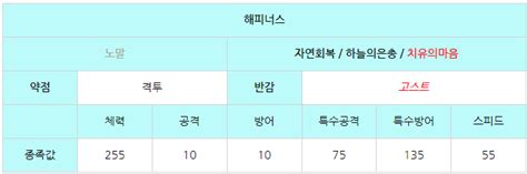 나의 행복은 너의 불행 [포켓몬 Sv] 해피너스 강의and샘플 네이버 블로그