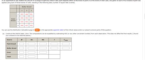 Solved D Use Tukey S Method To Identify Significant Chegg
