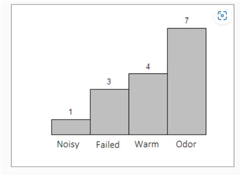 Solved Problem 9 2 Part C Algoc Select A Appropriate