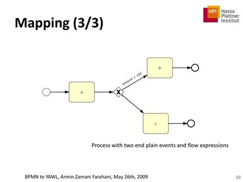 PPT BPMN To PowerPoint Presentation Free Download ID 4558105