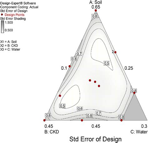 Contour Space And Factor Space Simplex Download Scientific Diagram