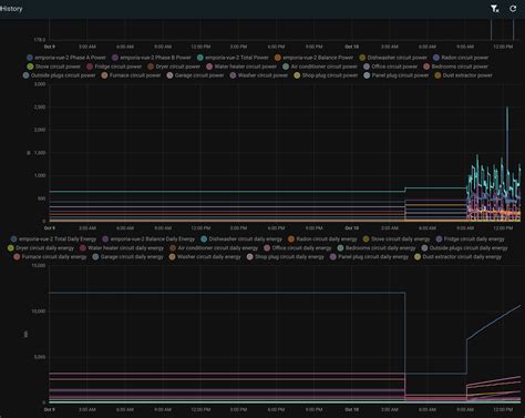 Energy Dashboard Stopped Tracking Energy But Sensors Are Still Reporting Readings