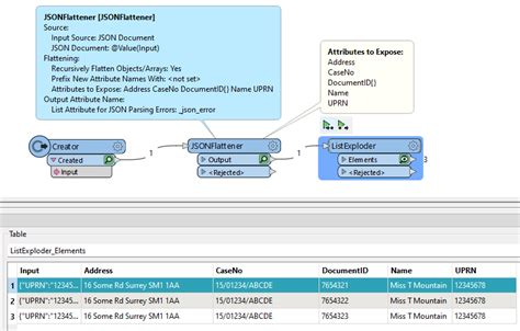 Expanding Json Output With An Array Into Features Community