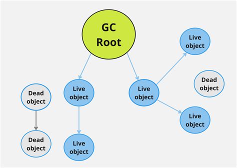 Memory Management In Graalvm Native Image Codes Are A Puzzle