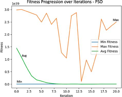 Comparing Ai Algorithms For Optimizing Elliptic Curve Cryptography