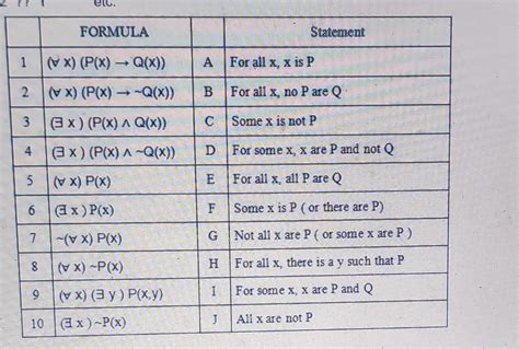 Solved Mapping The Following Formula And Statement As