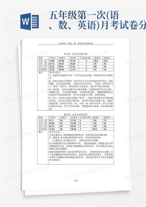五年级第一次语、数、英语月考试卷分析word模板下载编号lomzvayo熊猫办公