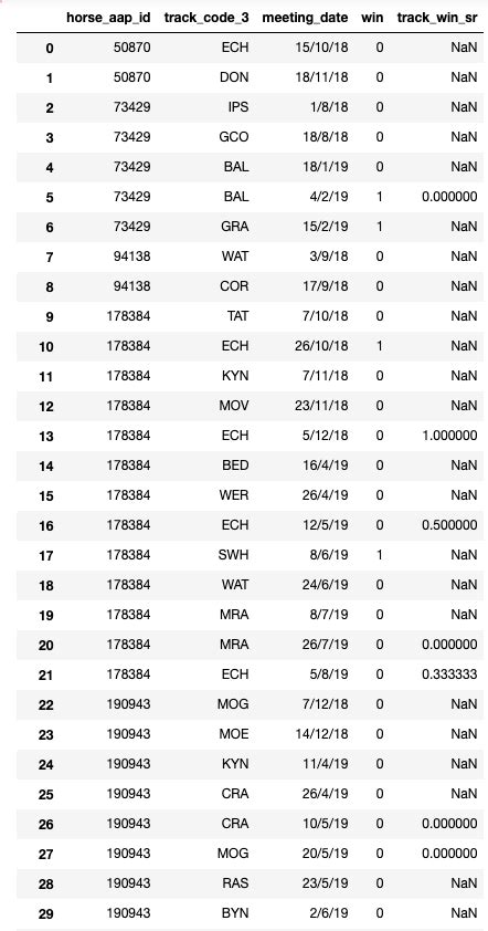 Numpy Pandas Create New Column Which Is The Mean Of Values From