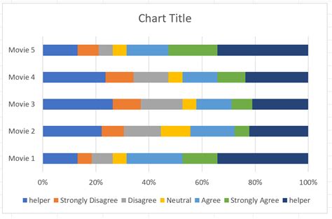 Excel How To Create A Diverging Stacked Bar Chart