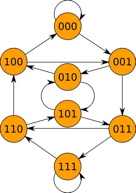 Numberworld De Bruijn Sequences And The Discrete Logarithm Problem