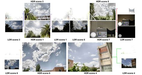 Automatic High Dynamic Range HDR Photography