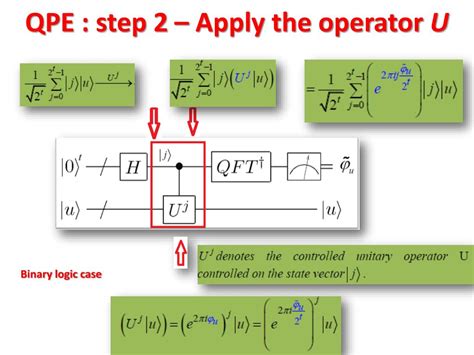 ppt quantum phase estimation using multivalued logic powerpoint