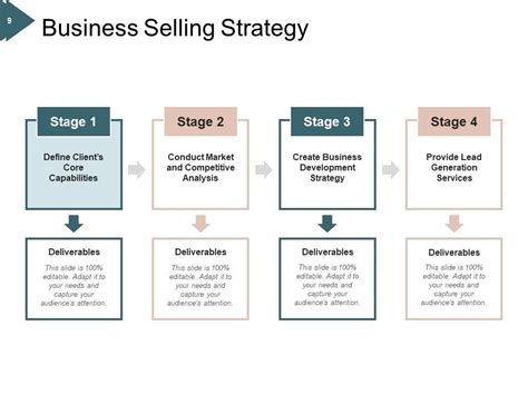 Company Trading Plan Process Ppt PowerPoint Presentation Complete Deck
