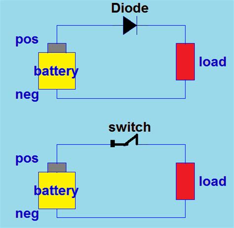 Simple Diode Tutorial Simple Electronics