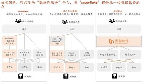 数据中台改名daas平台?究竟什么是数据即服务(daas)? 知乎 数据中台改名daas平台?究竟什么是数据即服务(daas)? 知乎