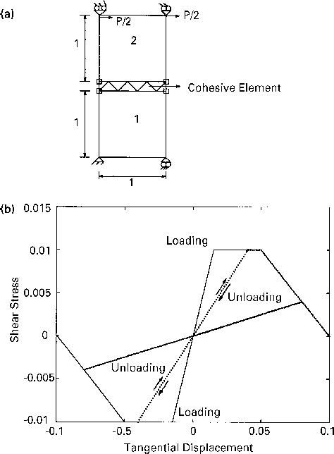 A Finite Element Mesh And Boundary Conditions Used For The Single Download Scientific Diagram
