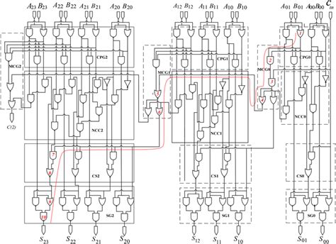 schematic diagram of the modified square root csla indicating the