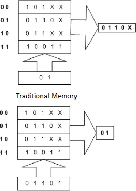 figure 1 from banked approach of low power design of pre computation based content addressable