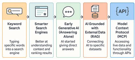 Test And Debug Any Mcp Server With Inspector By Ai Rabbit Apr 2025