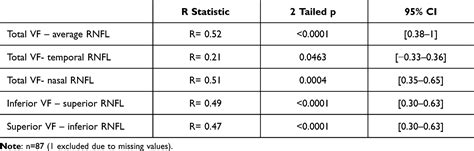 Gcc Gcl Thickness Parameters Could Be Reliable Predictors Eb