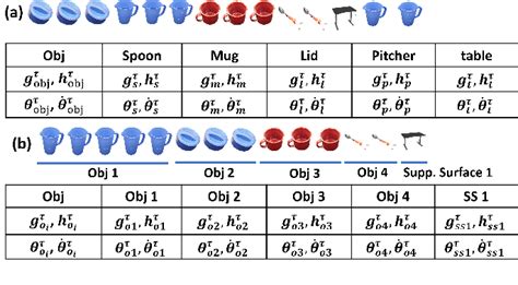 Figure 4 From Gaze Based Shared Autonomy Framework With Real Time