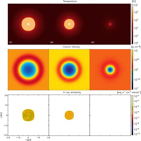 Temperature Column Density And Intrinsic X Ray Emission Maps Upper