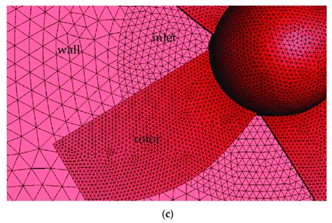 Passive Rotor Grid Model A The Mesh On The Rotor Surface B The Download Scientific