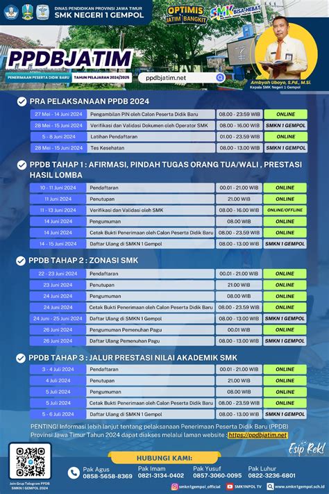 Jadwal Ppdb Smkn 1 Gempol Tahun Pelajaran 2023 2024 Smk Negeri 1 Gempol