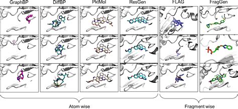Figure 1 From Deep Geometry Handling And Fragment Wise Molecular 3d Graph Generation Semantic