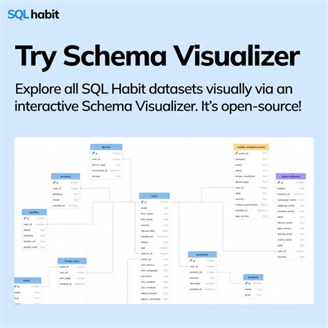 Sql Habit On Linkedin To Work Effectively With Data You Need To Have A Map Aka Schema Of The