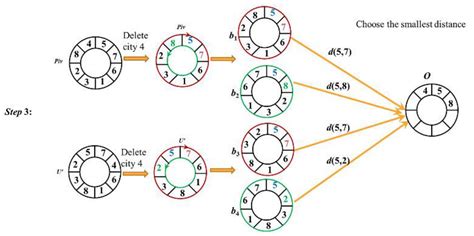 Mathematics Free Full Text The Discrete Carnivorous Plant Algorithm