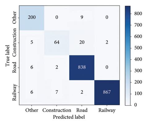 confusion matrix of testing results of each model a cnn − lstm b download scientific