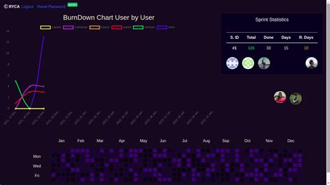 Attendance System · Github Topics · Github