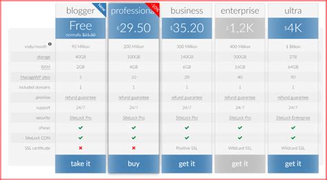 The 7 Best Wordpress Comparison Plugins For Products And Articles
