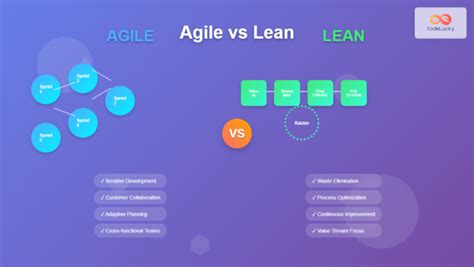 Agile Vs Lean Complete Guide To Similarities Differences And Implementation Strategies