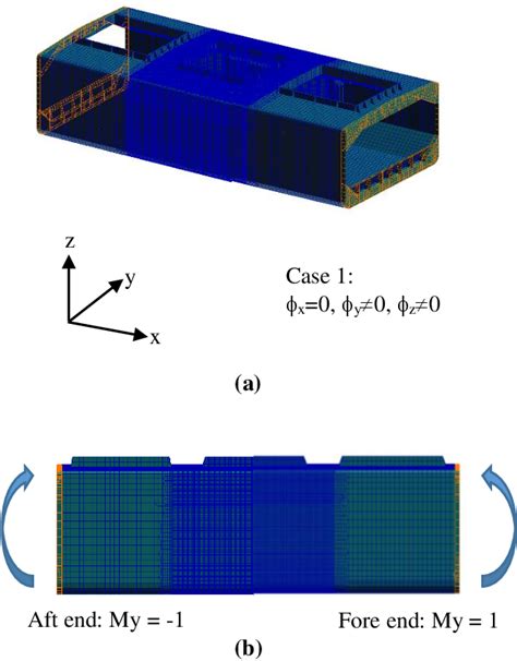 Figure 3 From Finite Element Analysis On The Hull Girder Ultimate Strength Of Asymmetrcially