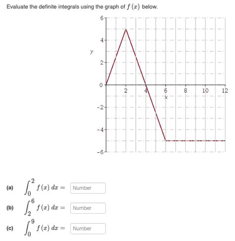 Solved Evaluate The Definite Integrals Using The Chegg